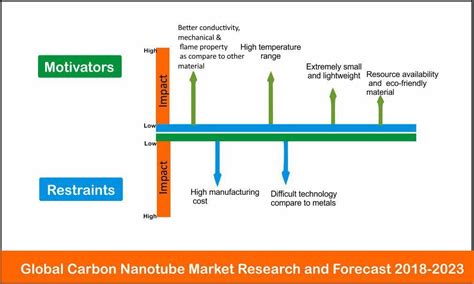 How To Forecast Better The Punsa And Punsi