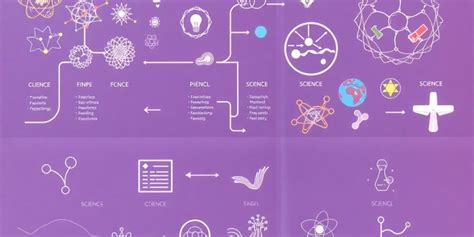 Science Overview And Branches