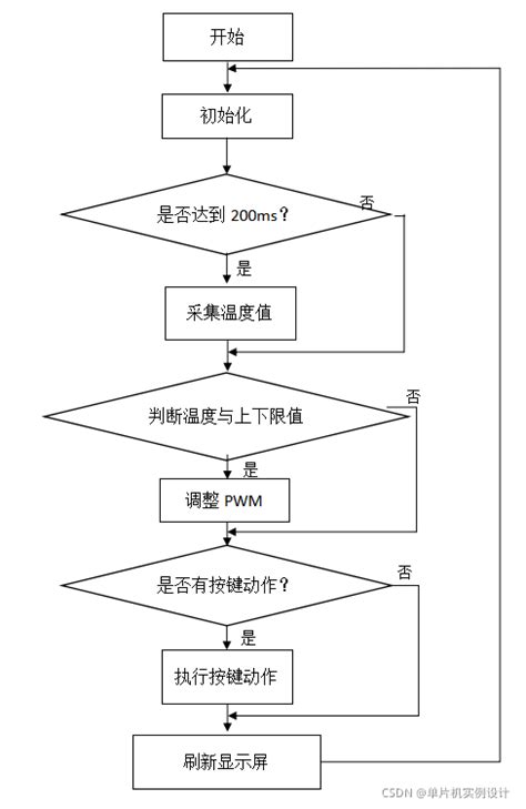 Pwm调速风扇的正负极在哪？