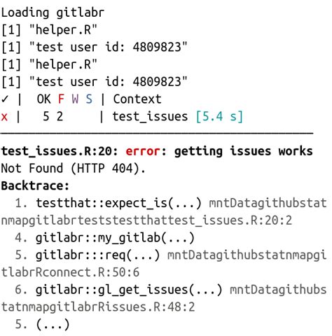 Fix Tests In Testissuesr · Issue 15 · Thinkr Opengitlabr · Github