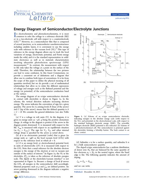 Pdf Energy Diagram Of Semiconductorelectrolyte Junctions