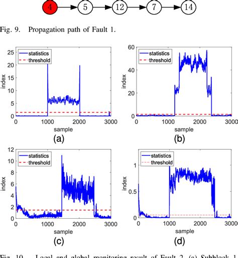 figure 1 from hierarchical causal graph based fault root cause