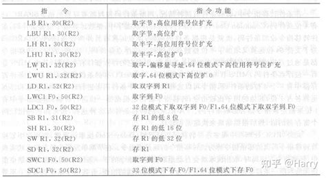 计算机体系结构 第四章：指令系统结构 知乎