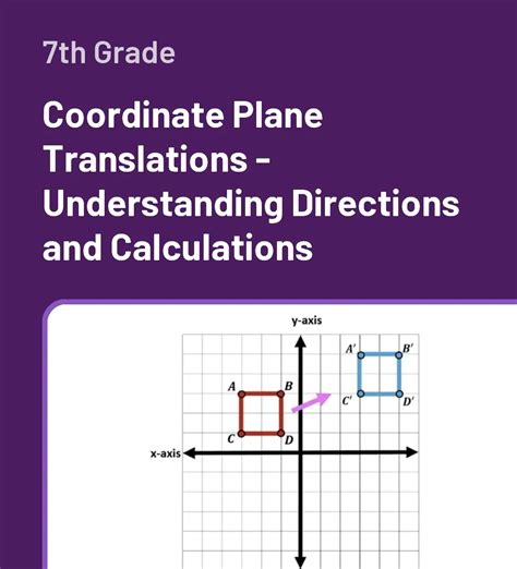Distance Coordinate Plane Resources Kindergarten To 12th Grade