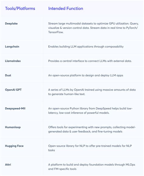 What Is LLMOps MLOps MLOps Wiki