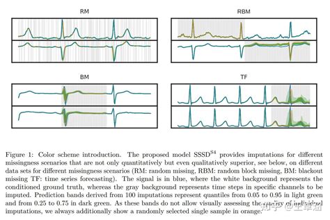 文章阅读 10 Diffusion Based Time Series Imputation And Forecasting With