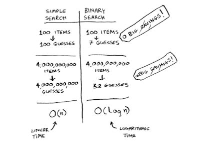 Grokking Algorithms Review Best Book To Learn Data Structure And Algorithms In Python