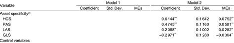 The Impact Of Asset Specificity On The Farmers Intergenerational