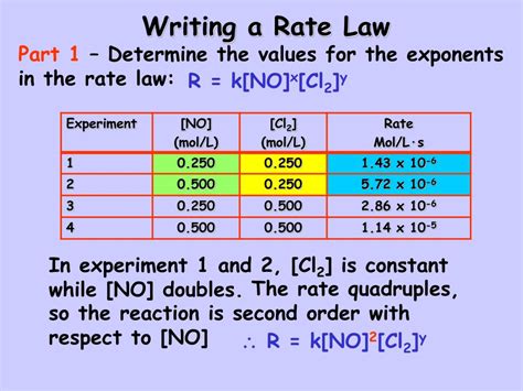 PPT Ch 12 Rates And Rate Laws PowerPoint Presentation Free Download ID 3920138