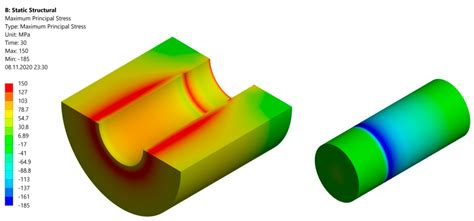 Analysis Of Interference Fit Joints
