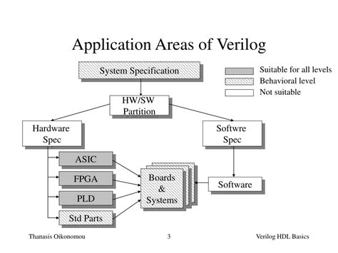 Ppt Verilog Hdl Basics Powerpoint Presentation Free Download Id 4551564