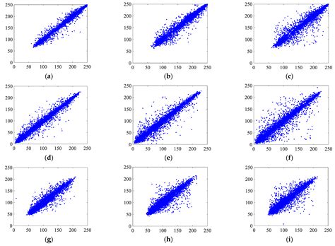 Research On Improved Dna Coding And Multidirectional Diffusion Image
