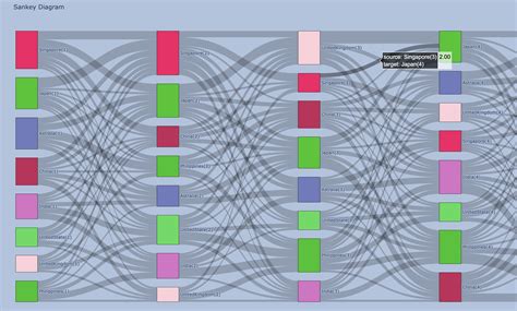 GitHub ShinShin SankeyGenerator