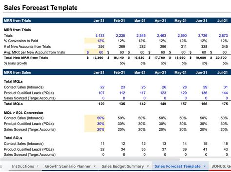 Sales Forecast Template Growth Business Templates