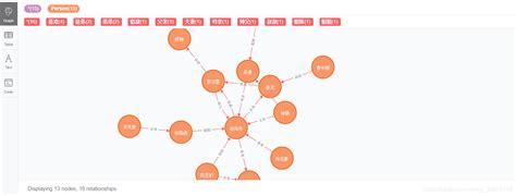 利用spring Boot、neo4j、echarts可视化雪中悍刀行springboot Neo4j Echart Csdn博客