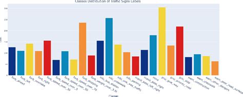 [pdf] Yolo Evolution A Comprehensive Benchmark And Architectural Review Of Yolov12 Yolo11 And