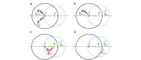 Effective Area Spectral Efficiency Metric For Decode And Forward