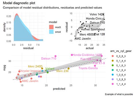 R Programming For Data Science A Beginners Guide Plotting For Data Analysis