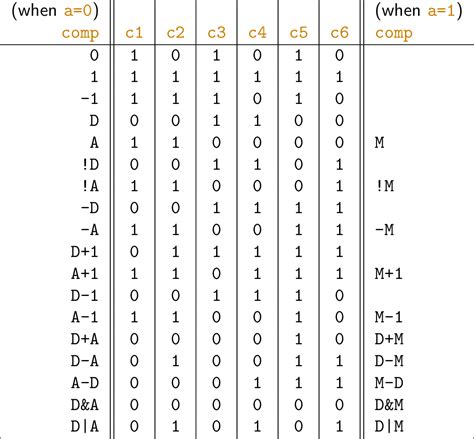 Computer Architecture