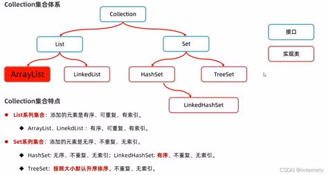 黑马java学习笔记6 集合概述 Collection集合 常见数据结构 泛型进阶 Csdn博客 黑马java学习笔记6 集合概述 Collection集合 常见数据结构 泛型进阶 Csdn博客