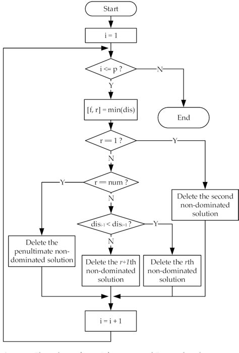 figure 5 from multicriteria ship route planning method based on