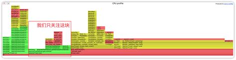 inetaddress getlocalhost 执行很慢？ 腾讯云开发者社区 腾讯云