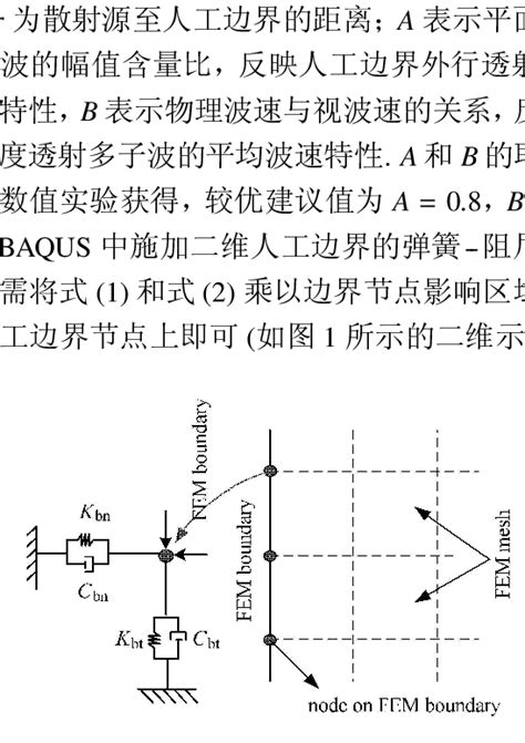 Viscoelastic Boundary Physical Schematic Download Scientific Diagram