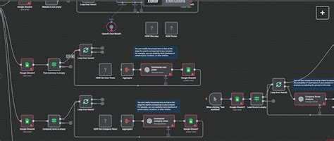 Build N8n Automation Workflows With Ai Integration By Abdul 003 Fiverr