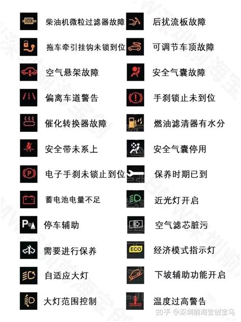 强烈建议收藏│汽车仪表故障灯最全详解 知乎