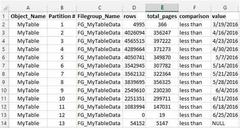 Sql Server Partitioning A Large Table Has Not Improved Performance