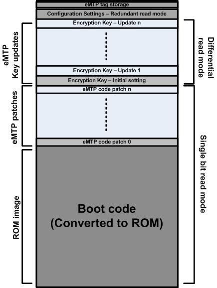 1t Otp The Ideal Nvm Solution For The Growing Mobile Device Market