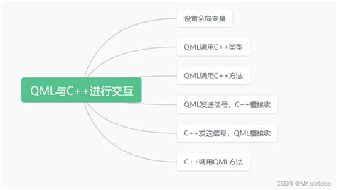 Qml 与c交互详解qml和c交互 Csdn博客