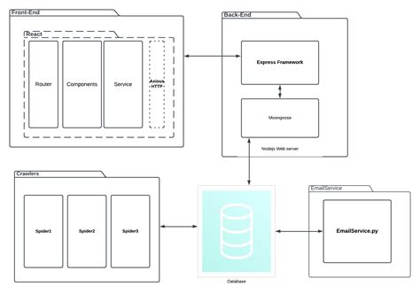 Documento De Arquitetura De Software Cebraspe Tracker
