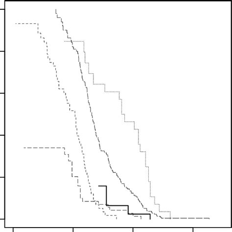 the maximum likelihood x ray luminosity function of stock 2 solar type
