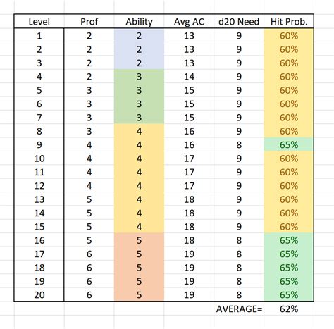 Dandd 5e Companion Thread To 5e Survivor Subclasses Part Vi