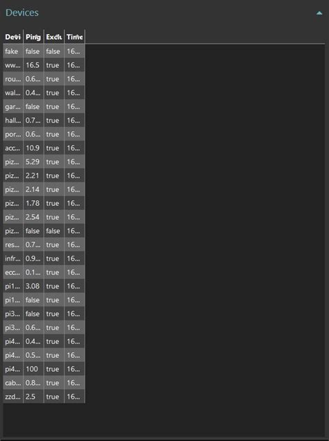 initial widths of table columns issue bug dashboard node red forum
