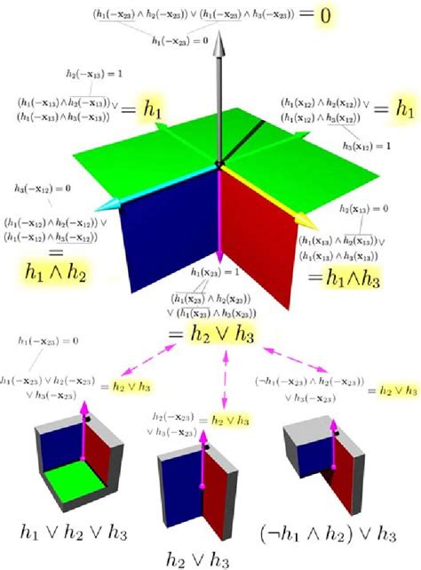 Figure From Constraint Based Model Synthesis Semantic Scholar