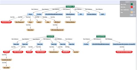 C Visualizing Data From A C Database YeahEXP