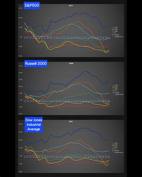 Cat Error Theory Is A Market Wide Phenomenon Which I Believe Is