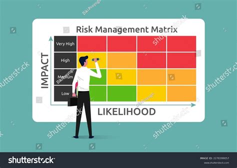 Risk Management Matrix Impact Likelihood Businessman Stock Vector