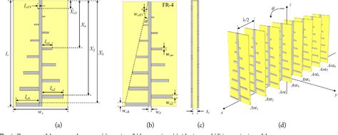 Figure From Design Of A Compact Log Periodic Dipole Array Antenna For Broadband And High Power