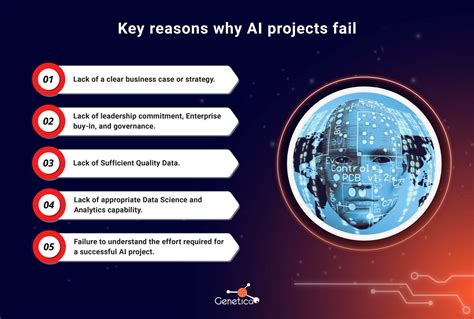 How To Ensure The Success Of Your Ai Project Genetica Ai