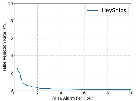 飞桨paddlespeech 语音唤醒初探 davidtym 博客园