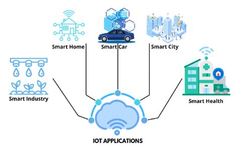 Iot 기기와 센서 현대 산업과 일상 생활을 변화시키는 기술의 진화