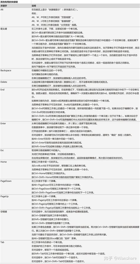 掌握这些常用excel快捷键，让你效率飞起来！ 知乎