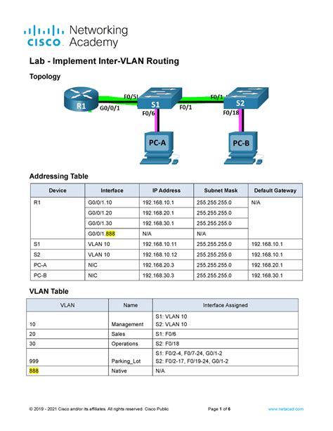 Lab 7 452 Lab Implement Inter Vlan Routing Topology Addressing Table Device Interface Ip