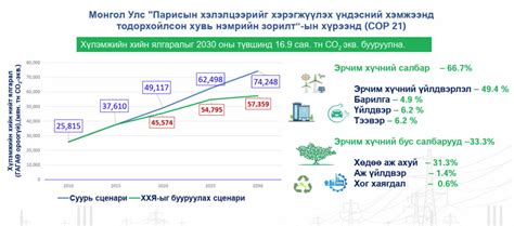 Ус болон хийн цахилгаан станцыг хөгжүүлэх хэрэгтэй” Тал нутгийн