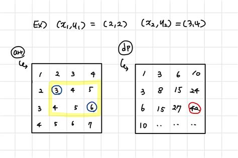 백준 11660번 구간 합 구하기 5 Python