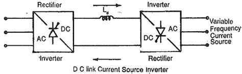 Phase Controlled Line Commutated Converters Classification
