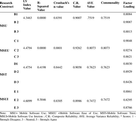 Accuracy Analysis Statistics Download Table